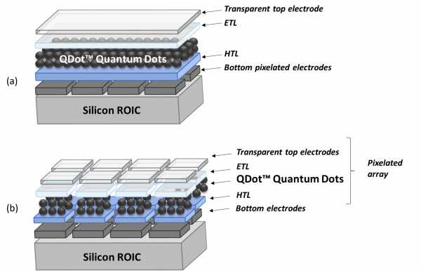 Quantum Dots for SWIR Image Sensors by Quantum SolutionSWIR (NIR) Image ... Quantum Dots for SWIR Image Sensors by Quantum SolutionSWIR (NIR) Image ...