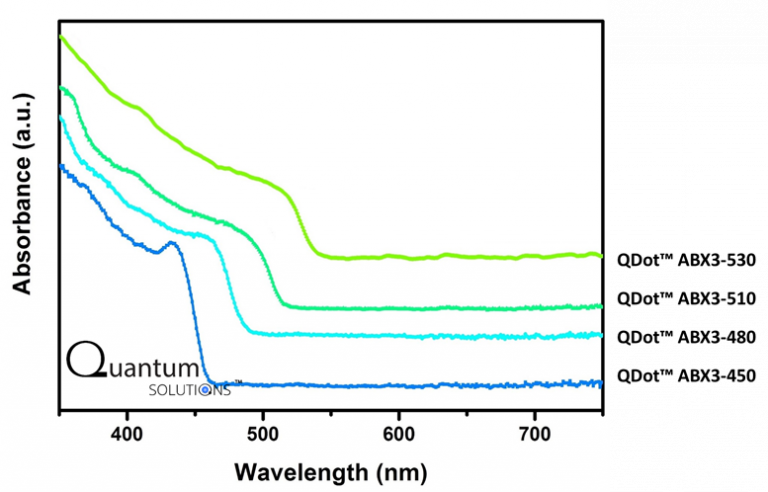 Buy Quantum Dots Perovskite (QDot™ Perovskite) online by Quantum Solutions