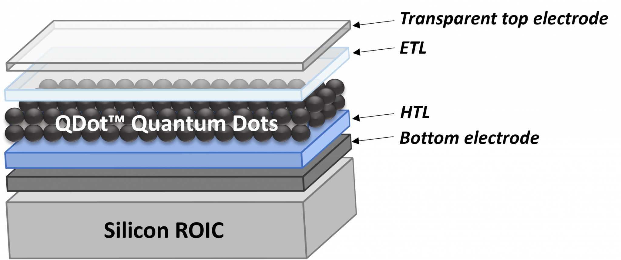 Quantum Dots for SWIR Image Sensors by Quantum SolutionSWIR (NIR) Image Sensors - Main Site